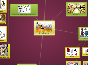 Producto - Mind Map